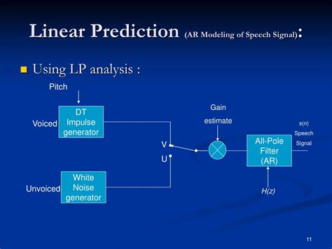 Ppt Linear Prediction Powerpoint Presentation Free Download Id3367929