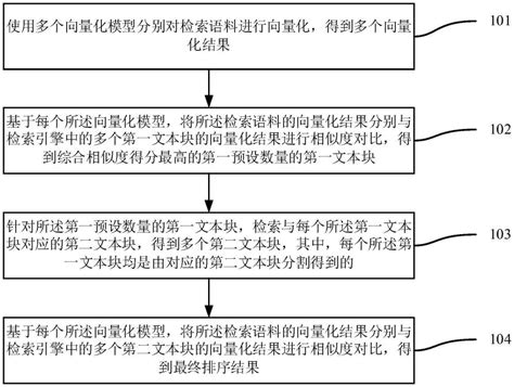 一种基于多模型融合的文本检索方法和系统与流程