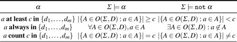 Table 1 From A Formal Comparison Between Datalog Based Languages For