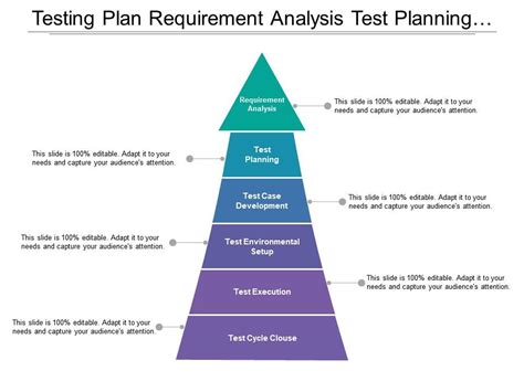 Testing Plan Requirement Analysis Test Planning Test Case Development