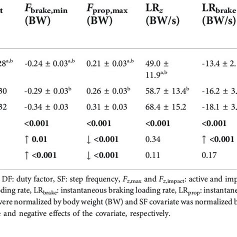 statistical parametric mapping spm analysis i e t statistics