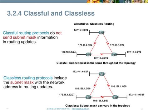 Ppt Introduction To Dynamic Routing Protocol Powerpoint Presentation
