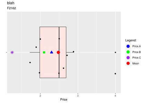 Adding A Legend To An Existing Ggplot Tidyverse Posit Community