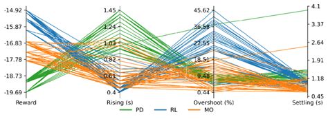 Comprehensive Presentation Of Performance Metrics Achieved By Each Download Scientific Diagram