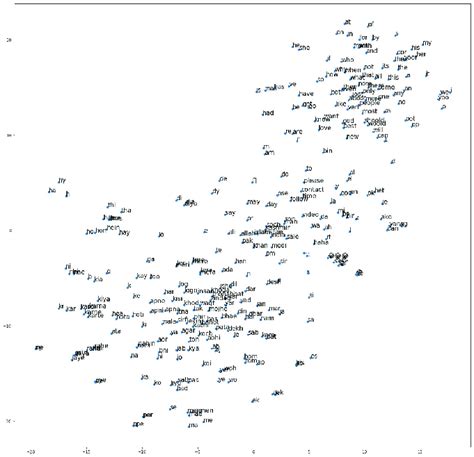Mapping Of 300 Fasttext 24 Neural Word Embeddings Download