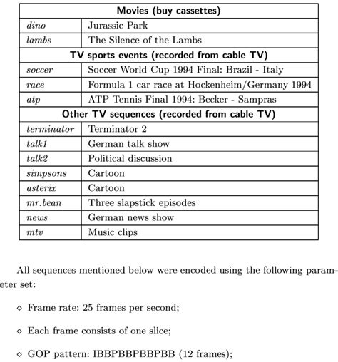 1 Overview Of Encoded Sequences Download Table