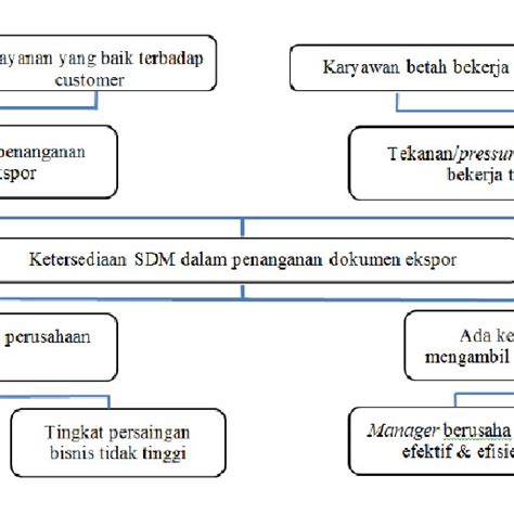 Target Tree For Statement 1 Download Scientific Diagram Target Tree For Statement 1 Download Scientific Diagram