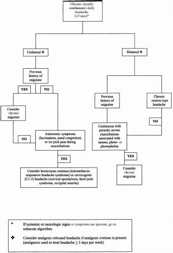 Headaches Neupsy Key