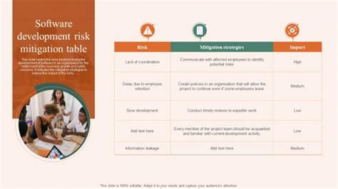 Software Risk Management Powerpoint Presentation And Slides Slideteam