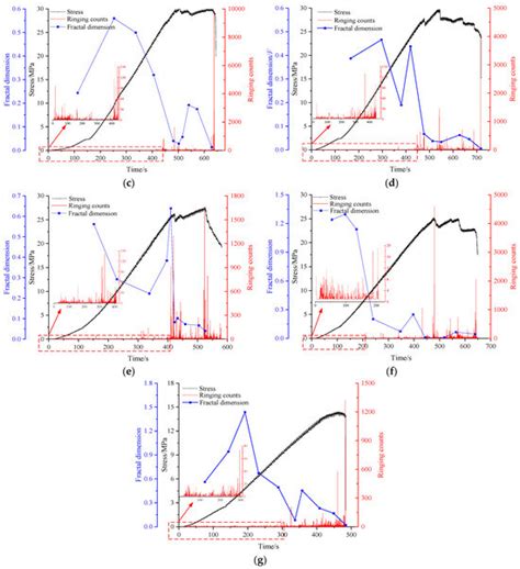 Fractal Fract Special Issue Fractal Analysis And Its Applications