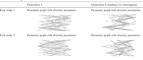 Table 1 From Multi Objective Building Design Optimisation Using Acoustics And Daylighting