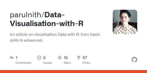 Github Parulnithdata Visualisation With R An Article On