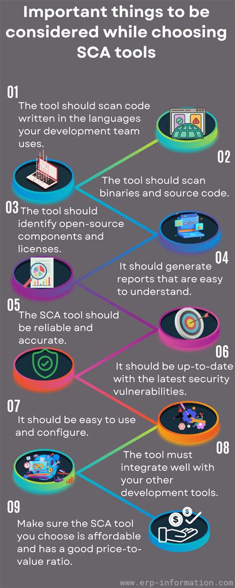 What Is Software Composition Analysis Sca Importance And Benefits
