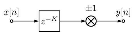 Allpass Filter All You Need To Know Wolfsound