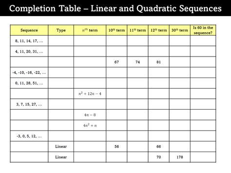Completion Table Linear And Quadratic Sequences Teaching Resources