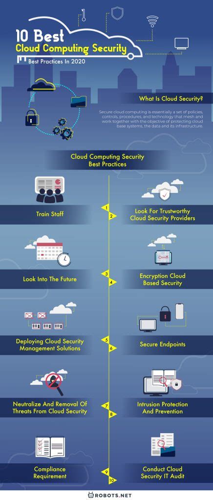 10 Best Cloud Computing Security Best Practices Today Robots Net