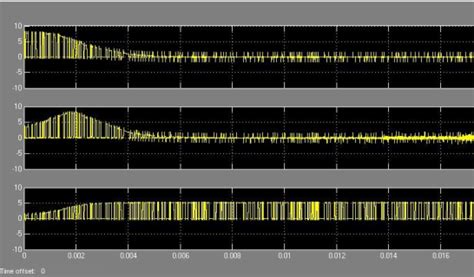 Figure 8 From An Optimal Method For Costas Loop Design Based On Fpga