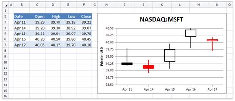 How To Create A Stock Chart Winforms Controls Devexpress Documentation