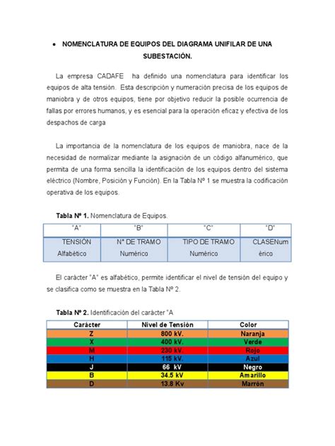 Nomenclatura De Equipos Pdf Subestacion Electrica Transformador