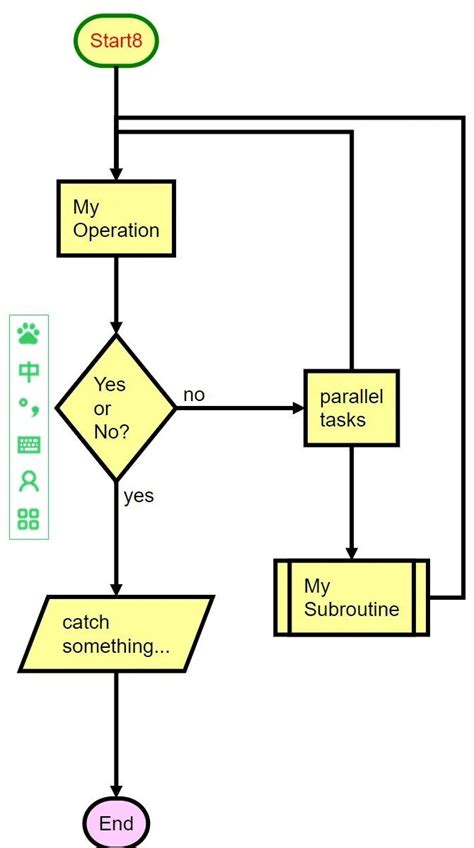flowchart js徒手绘制流程图 腾讯云开发者社区 腾讯云