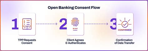 Open Banking Data How It Can Help Your Business