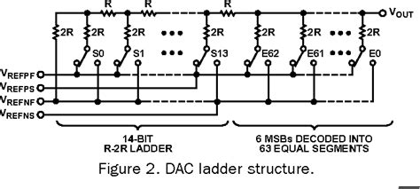 figure 1 from the 20 bit dac is the easiest part of a 1 ppm accurate