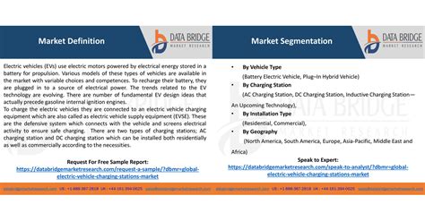 Global Electric Vehicle Charging Stations Market Global Electric