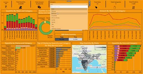 How Tableau Analyzed E Commerce Data In India Siddhesh Thakare Posted