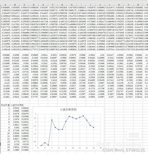 小波分析程序（matlab语言），说明详细，操作方便。matlab绘制小波方差图 Csdn博客