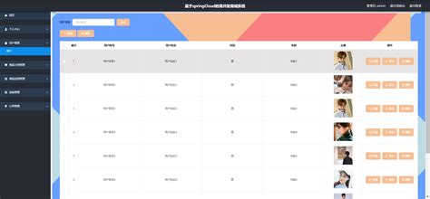 计算机毕业设计论文java毕设项目基于springcloud实现的高并发商城系统 微服务 java spring cloud 毕业论文 csdn博客