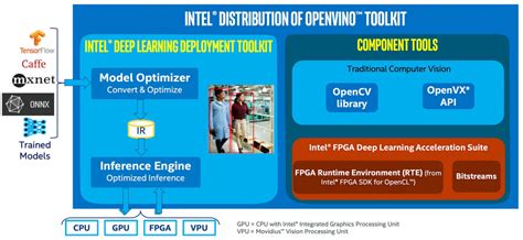 详解fpga —— 下一代ai算力芯片（上）fpga 有哪些 Ai芯片 Csdn博客