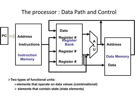 Basic Structure Of Computer System Ppt Data Storage And Warehousing Computing