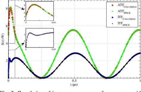 Figure 3 From System Characterization Of Equivalent Circuits Of