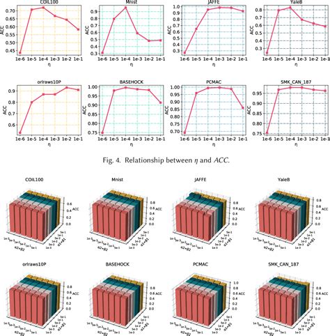 Figure From A Generalized Deep Learning Clustering Algorithm Based On Non Negative Matrix