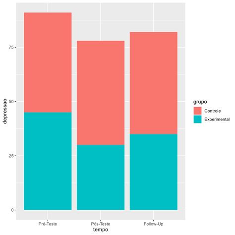gráficos no r um tutorial com o pacote ggplot2