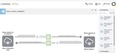 Service Oriented Architecture Integration Using Oracle Ics Source