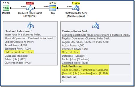 Incorrect Results With Merge Join Sqlperformance