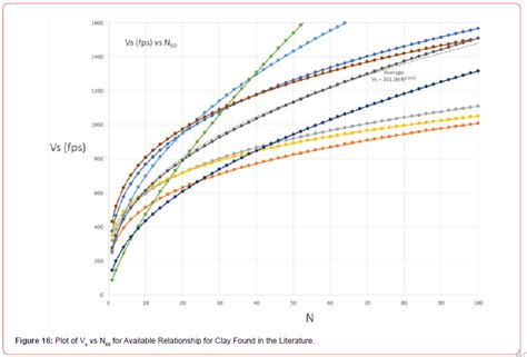Load Settlement Behavior Of A Shallow Foundation In Saturated Clay