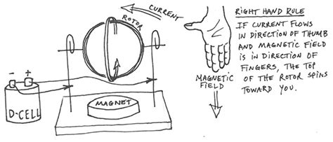 How Does A DC Motor Work DIY Project Jameco Electronics