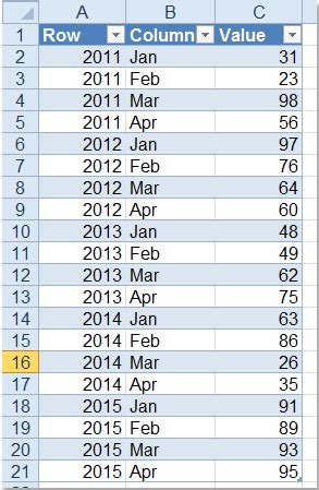 How To Convert Matrix Style Table To Three Columns In Excel