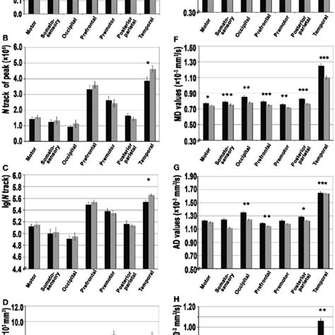 A Set Of Functional And Structural Analyses Of Thalamocortical