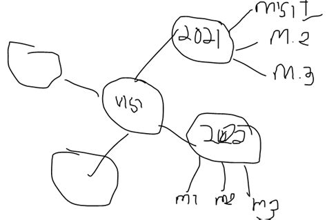 Contoh Life Mapping Untuk Mahasiswa Baru Yusuf Studi