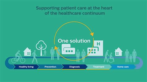 Advanced Visualization And Analysis In Radiology Imaging Philips