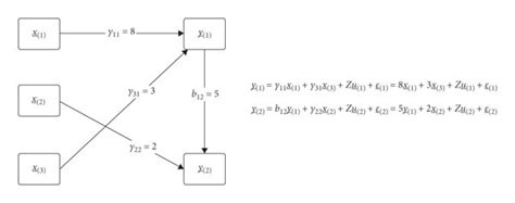 The Identified Path Model For Example 2 Download Scientific Diagram