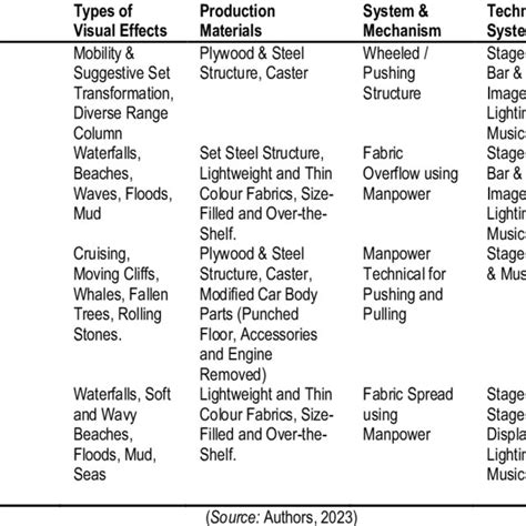 technical design and production process of special effects download