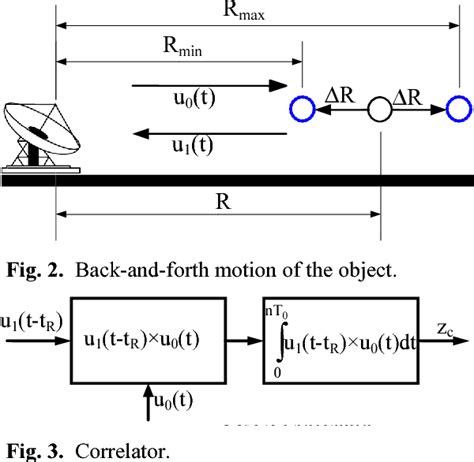 Figure 13 From Remote Monitoring Of Human Cardiorespiratory System Parameters By Radar And Its