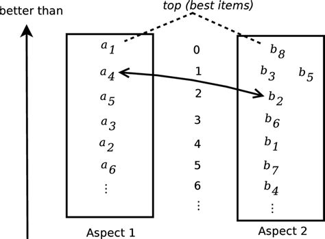 Multidimensional Parity Based On Top Distance Items Download