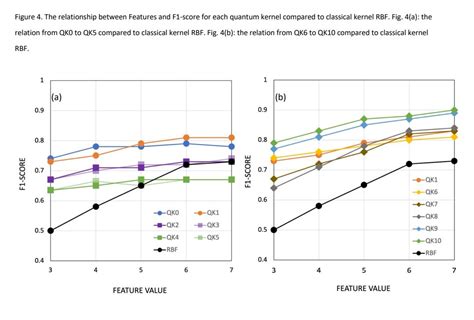 Quantum Qml Datascience Ml Machinelearning Javier Mancilla