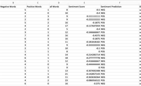 Positive Sentiment Showing Negative Sentiment Score Knime Extensions