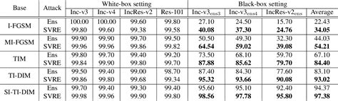 Table 2 From Stochastic Variance Reduced Ensemble Adversarial Attack For Boosting The